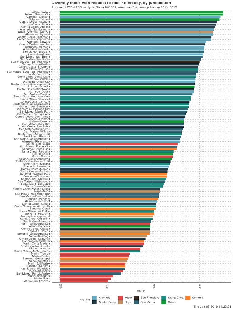 Diversity Index by City by ABAG | PDF | San Francisco Bay Area | States ...