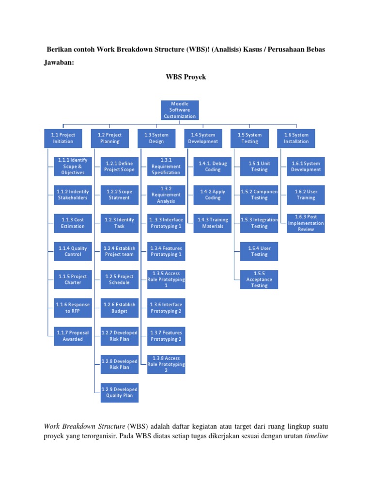 Manajemen Proyek WBS | PDF