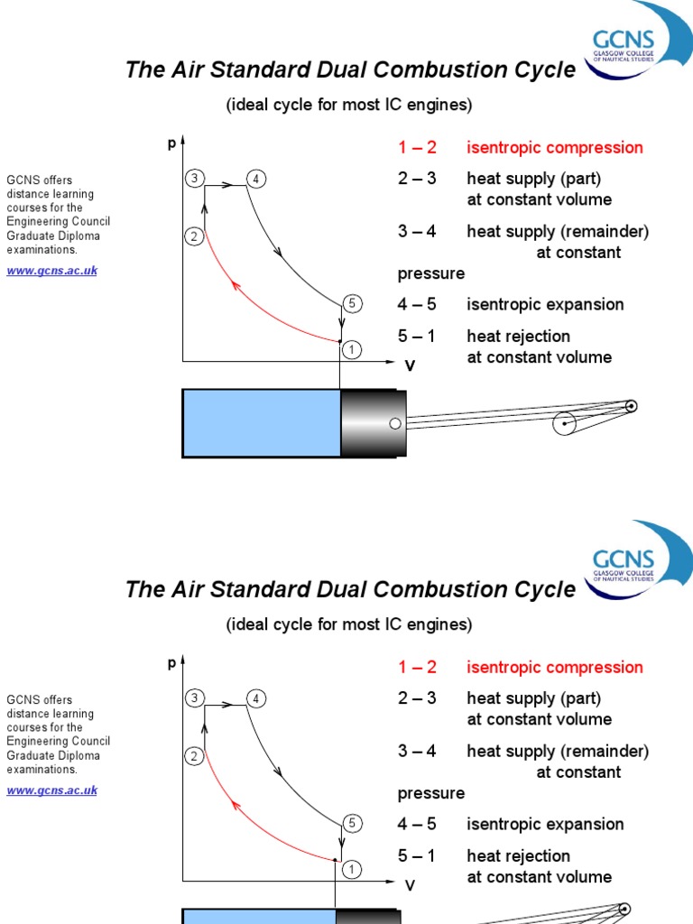 The Air Standard Dual Combustion Cycle: (Ideal Cycle For Most IC ...