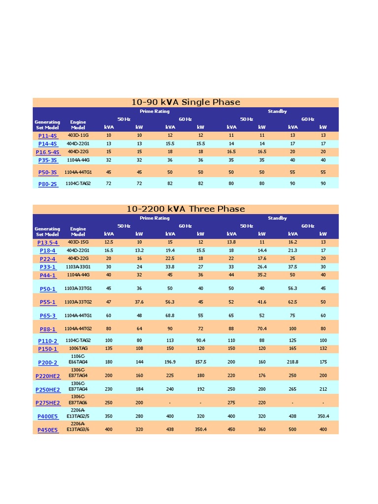 FGW Genset Models | PDF | Systems Engineering | Engines