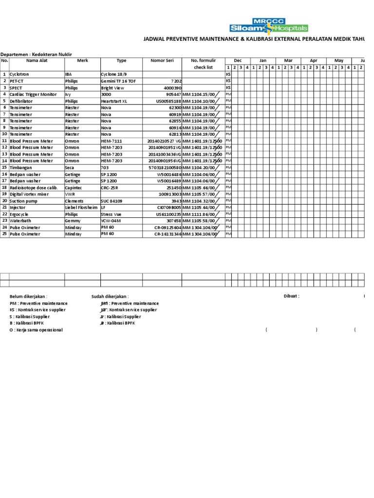 Jadwal Preventive Maintenance Dan Kalibrasi External Peralatan Medik 2017 | PDF | Dosimetry ...