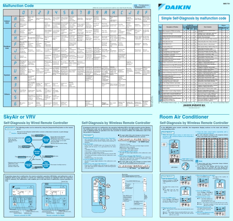 Daikin Codes | PDF | Electrical Resistance And Conductance | Power Inverter