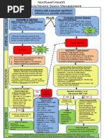 Protocols Checklists Sepsis Alert Wesley Healthcare | PDF | Sepsis ...