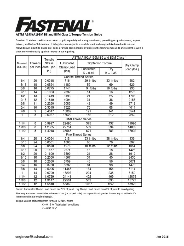 ASTM A193/A193M B8 and B8M Class 1 Torque-Tension Guide | PDF | Yield ...