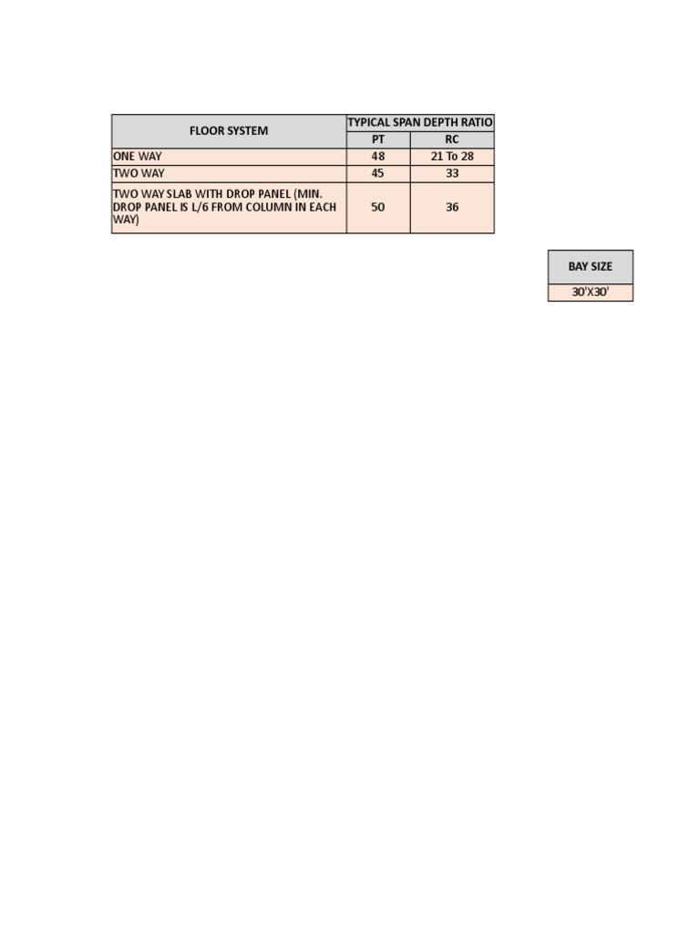 PT Slab | PDF | Stress (Mechanics) | Materials Science