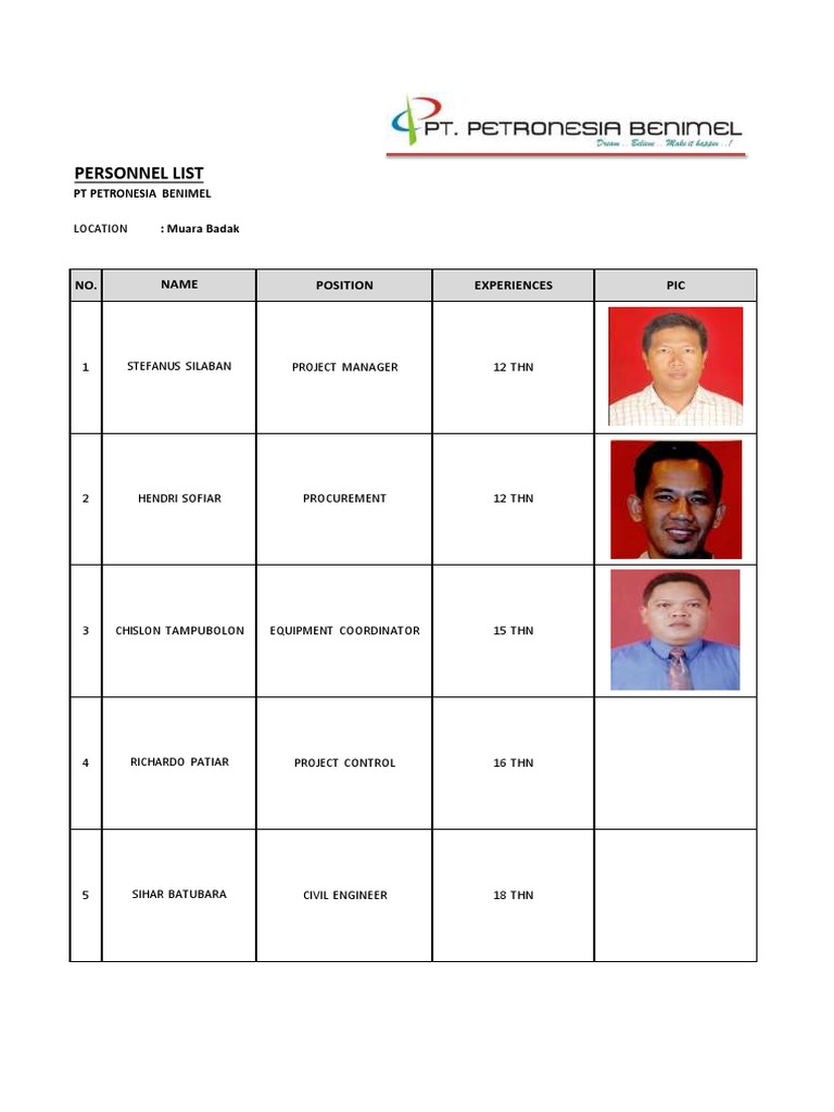 Personnel List | PDF