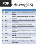 Tara Balam | PDF | Hindu Astrology | Technical Factors Of Astrology