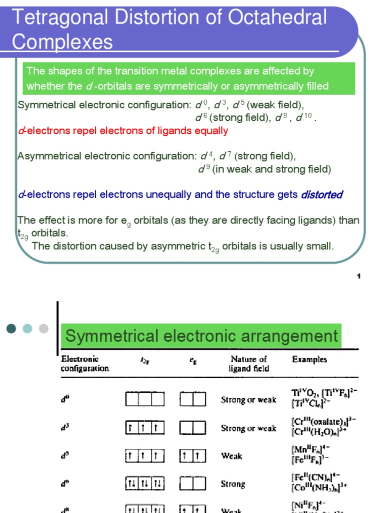 Inorganic Chemistry 3 | PDF | Coordination Complex | Molecules