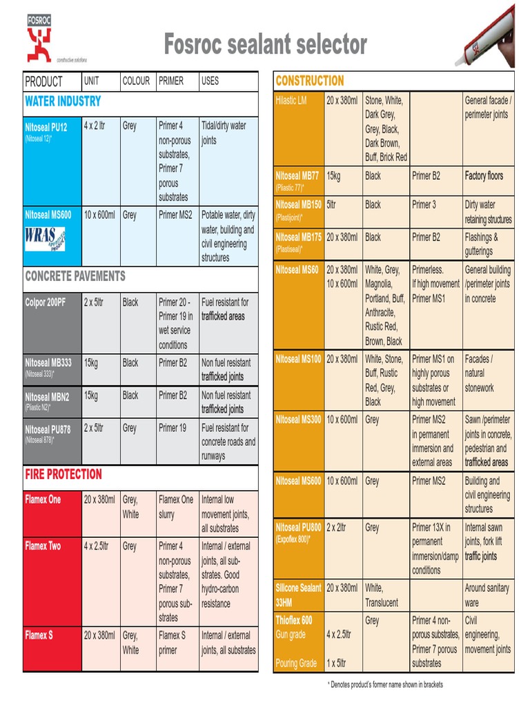 UK Sealant Selector Guide Sathya | PDF | Litre | Materials