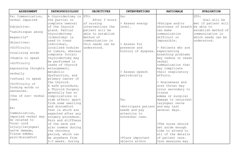 ncp[1] | Thyroid | Patient