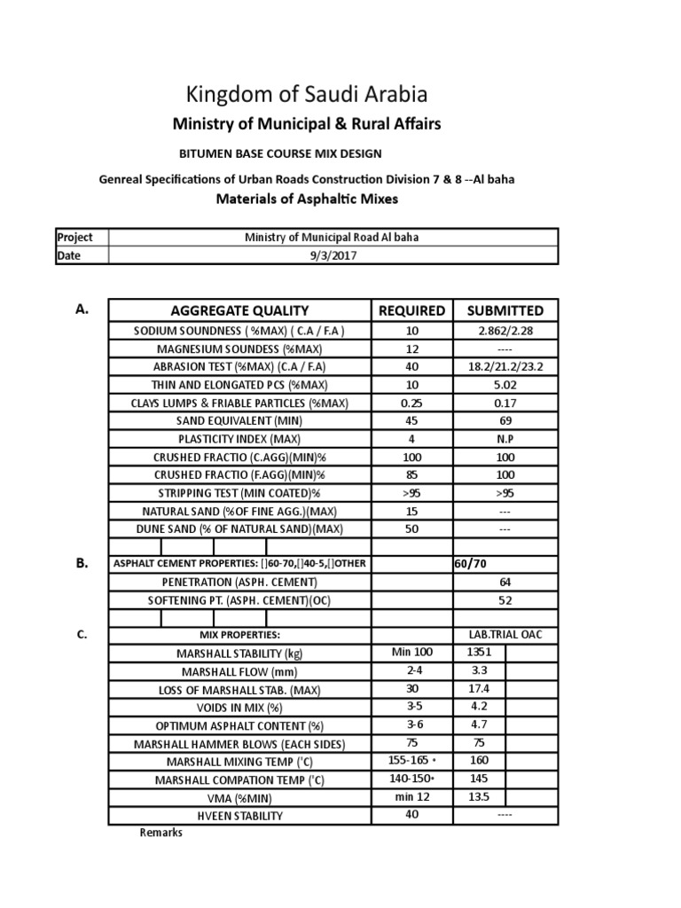 BITUMEN Base Course Mix Design | PDF