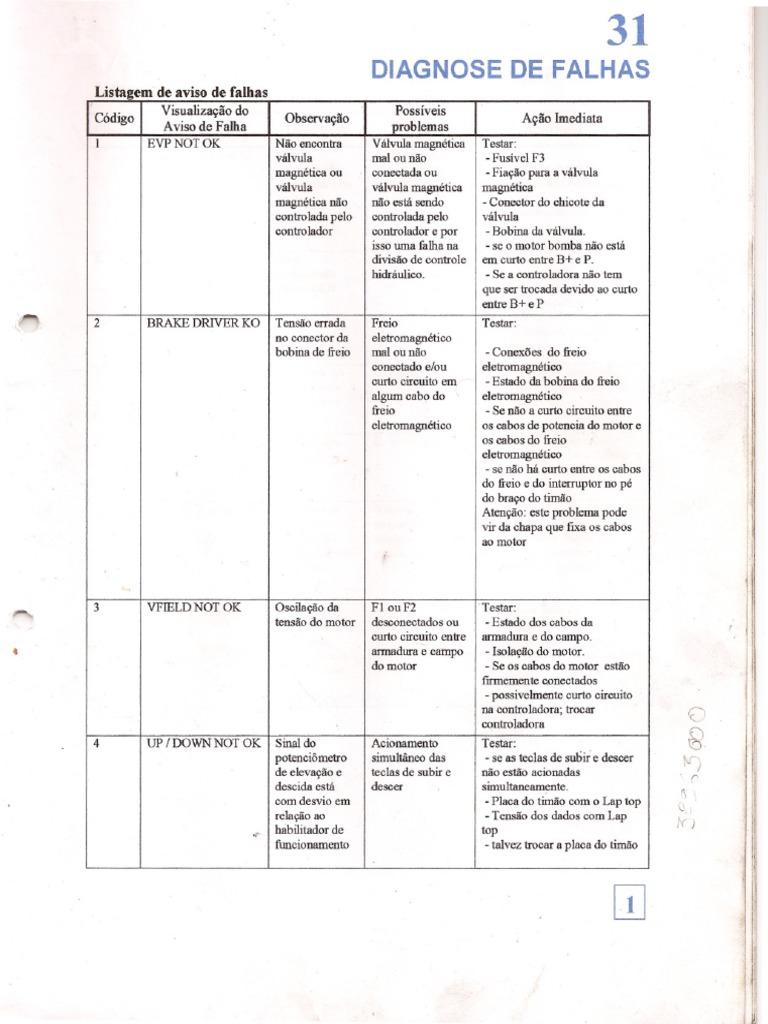 Codigos de Falhas EGV G13 | PDF | Rede elétrica | Capacitor
