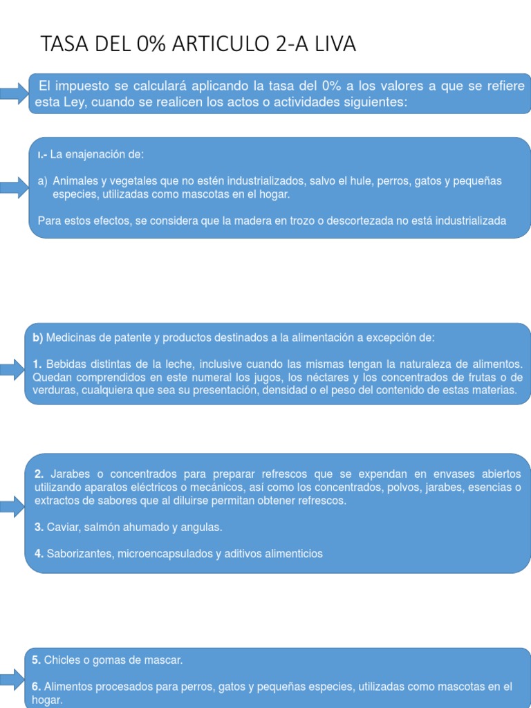 Tasa Del 0% Articulo 2-A Liva | PDF | Impuestos | Impuesto sobre la renta