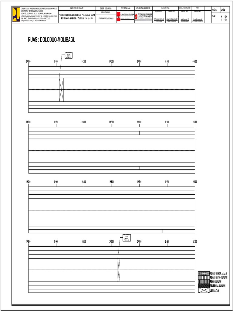 Strip Map Penanganan Jalan Sulawesi | PDF