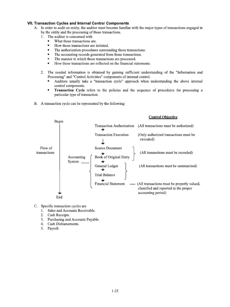 Transaction Cycles Summary | PDF