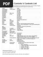 FivePD Basic Controls | PDF | Technology & Engineering