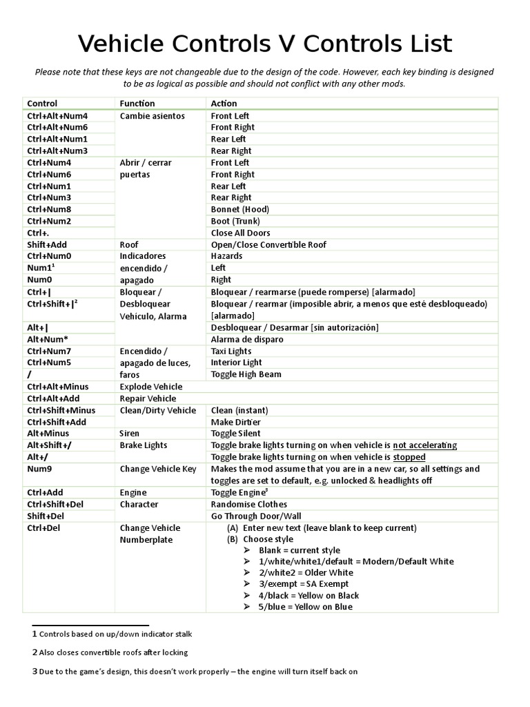 Vehicle Mod Control Guide | PDF | Private Transport | Car Body Styles