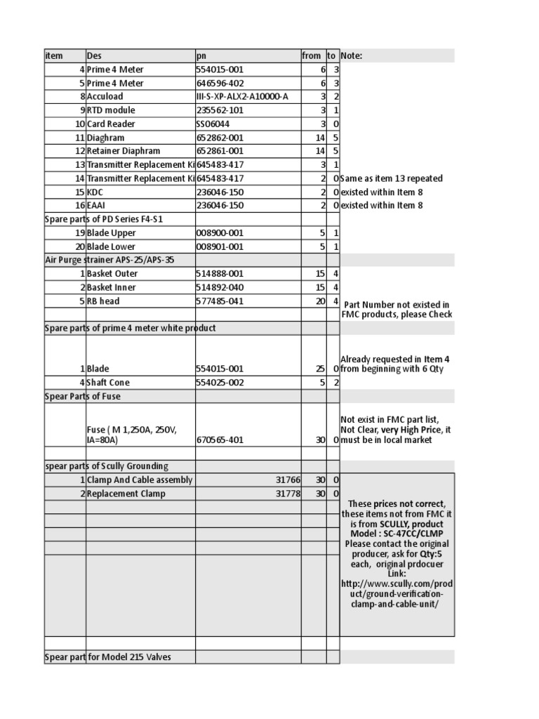 Parts List | PDF | Equipment | Manufactured Goods