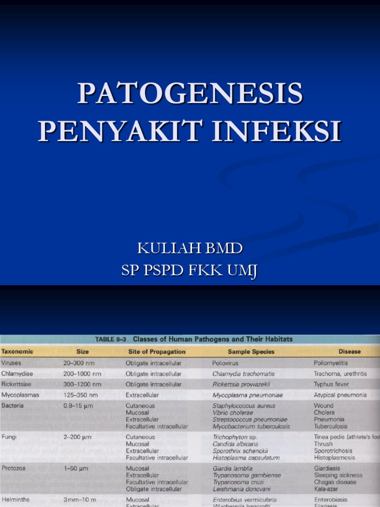 Patogenesis Penyakit Infeksi | PDF