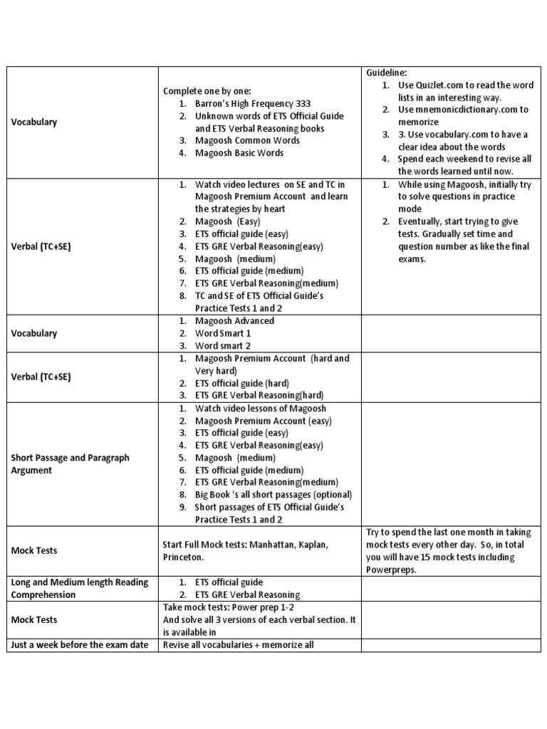GRE Verbal Study Plan | PDF | Graduate Record Examinations | Test ...