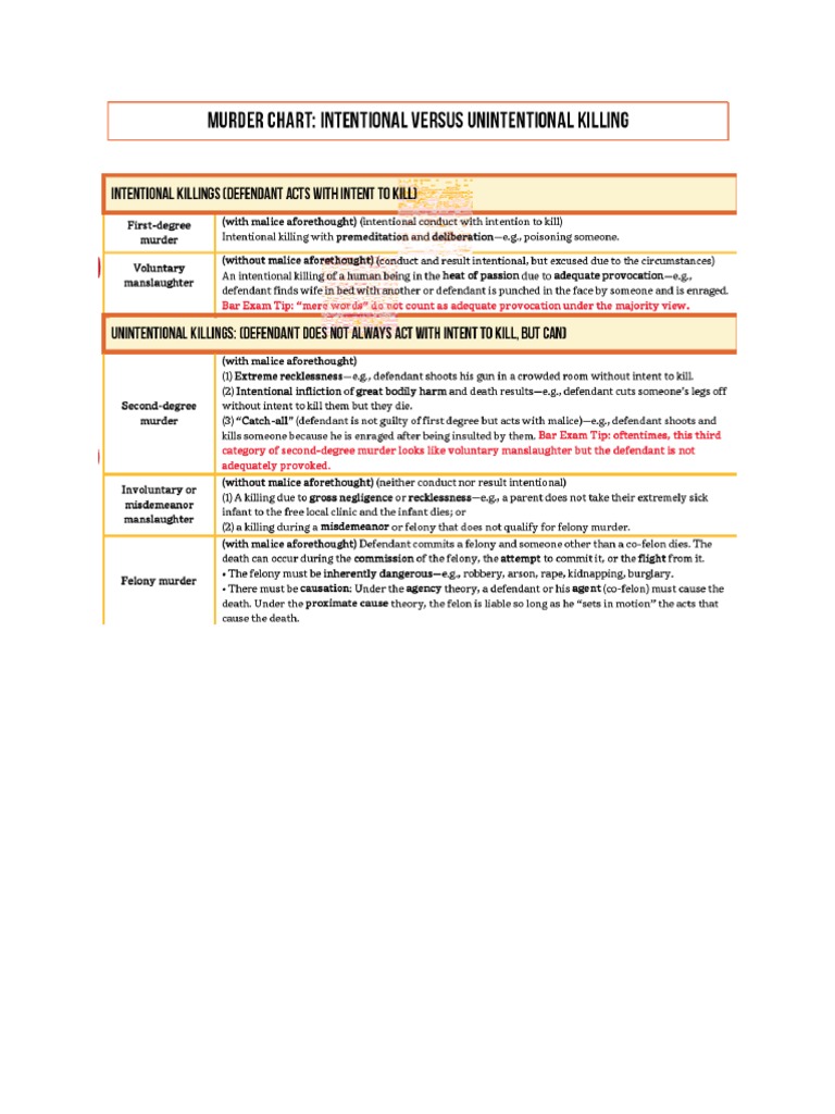 Homicide Chart | PDF