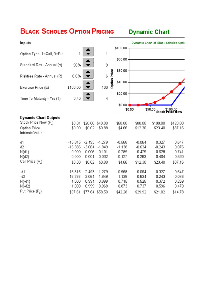 Black Scholes Option Pricing - Dynamic Chart | PDF | Black–Scholes ...