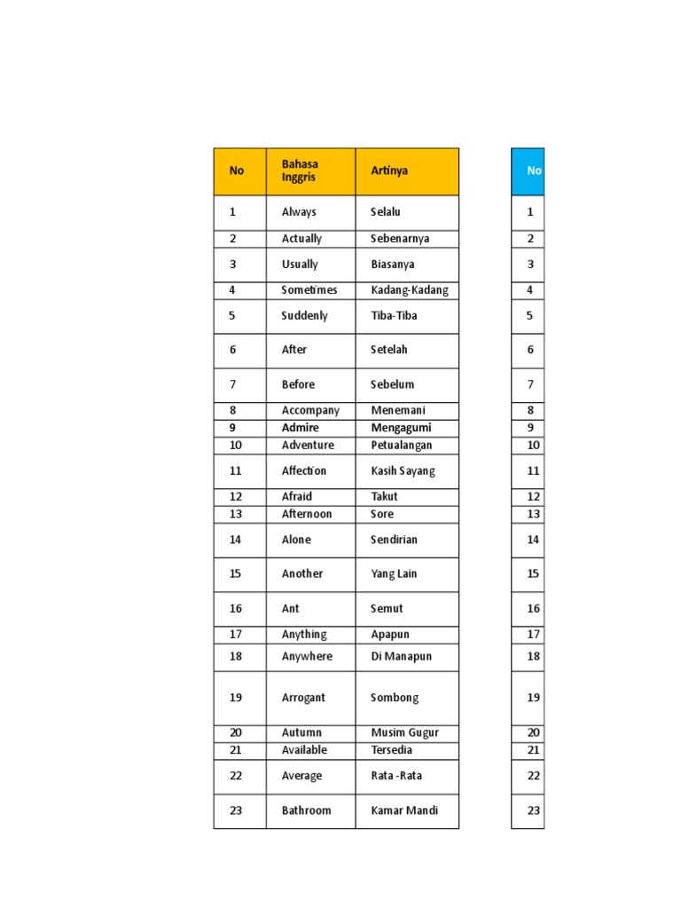 English-Indonesian Vocabulary List | PDF