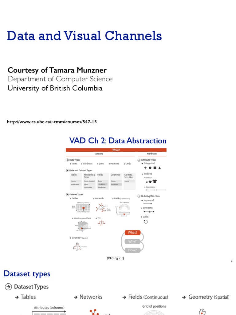 Data Visual | PDF | Data Type | Hue