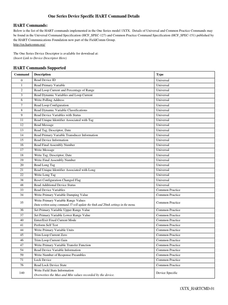 One Series 1XTX HART Command Details PDF | PDF | Pascal (Unit) | Byte
