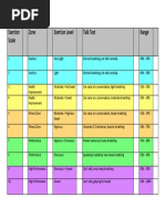 BORG scaleOfPerceivedExertion | PDF