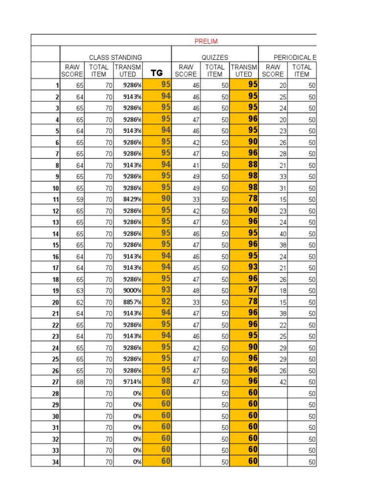 Transmuted Grade Conversion Guide | PDF