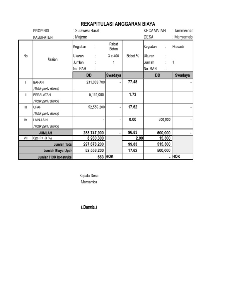 Rab Rabat Beton Dusun Manyamba Timur | PDF