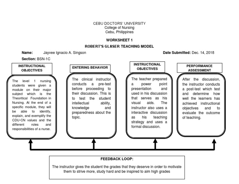 Worksheet 1 Robert'S Glaser Teaching Model Name: Date Submitted: Dec. 14, 2018 Section: BSN-1C ...