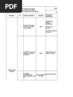 Testing and Commissioning Plan For Electrical Systems | PDF