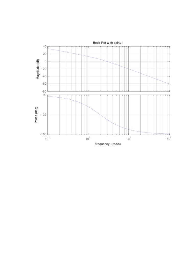 Bode Plot Analysis Guide | PDF