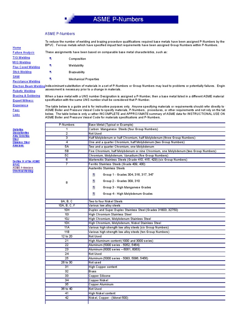 ASME P-Numbers | PDF | Stainless Steel | Steel