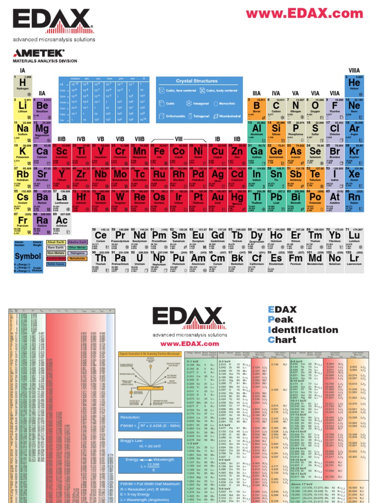 Eds Table PDF | PDF