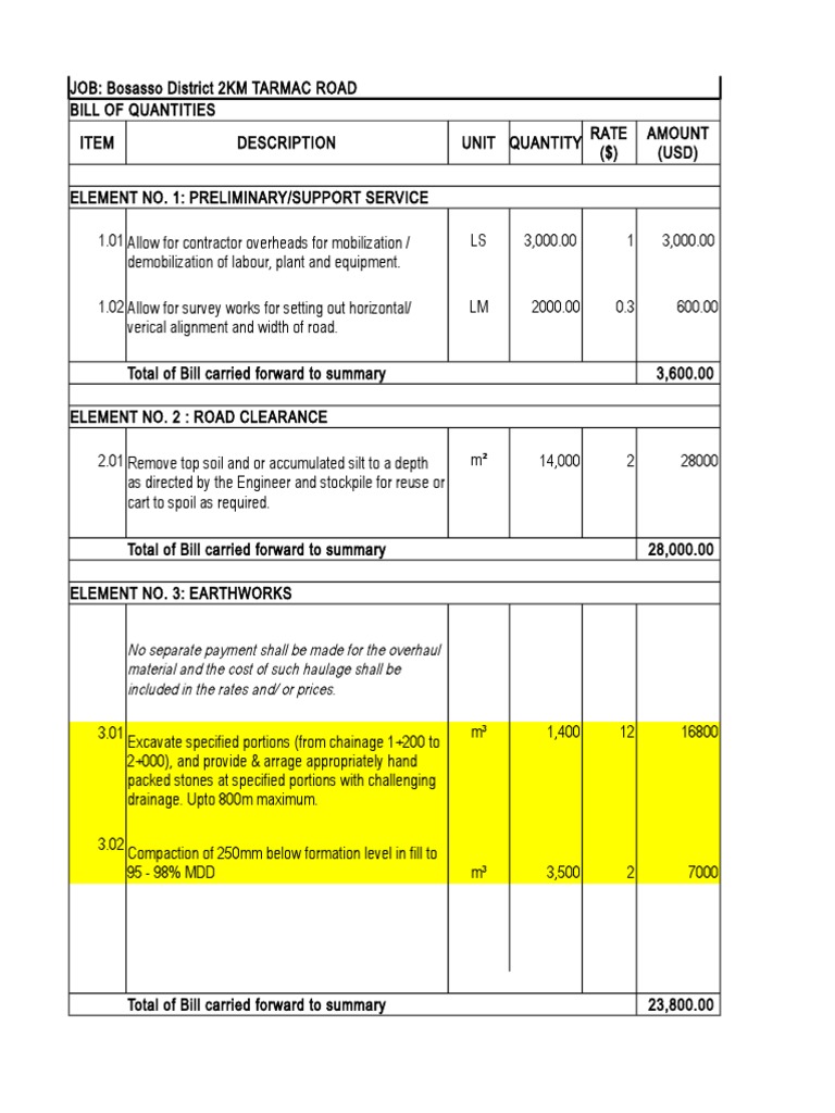 Bill of Quantities for Tarmac Road | PDF | Road Surface | Concrete