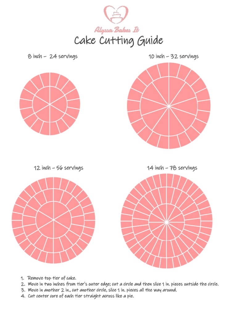 Cake Cutting Guide | PDF