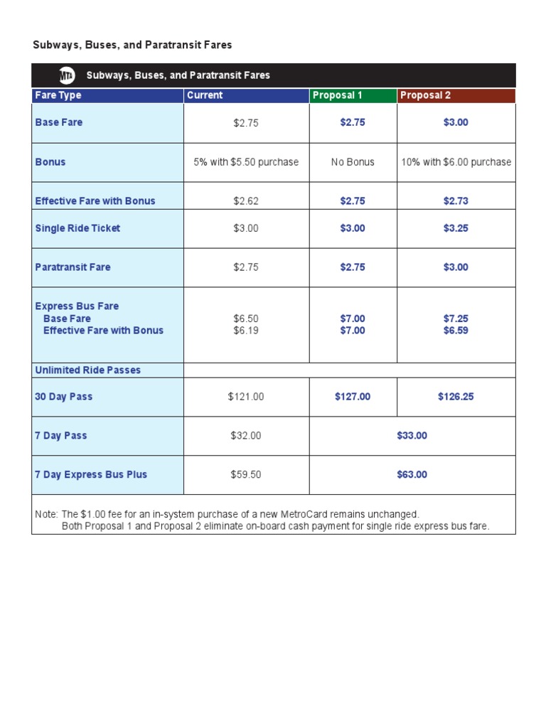 Fare Change Projection | PDF | Fare | Public Transport
