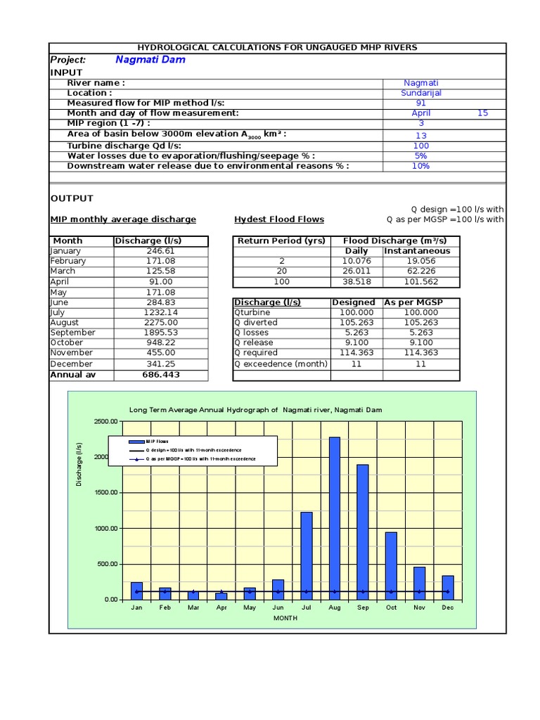 MHP Design Aids P | PDF | Spillway | River