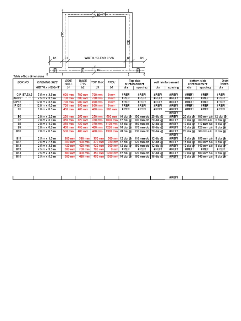 Box Culvert 2 Cell x8mx5m | PDF | Tire | Structural Load