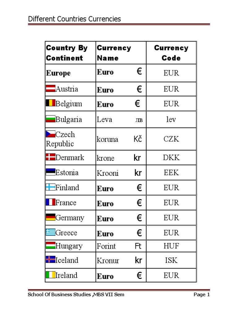 Europe Euro Euro Euro: Different Countries Currencies Country by ... Europe Euro Euro Euro: Different Countries Currencies Country by ...