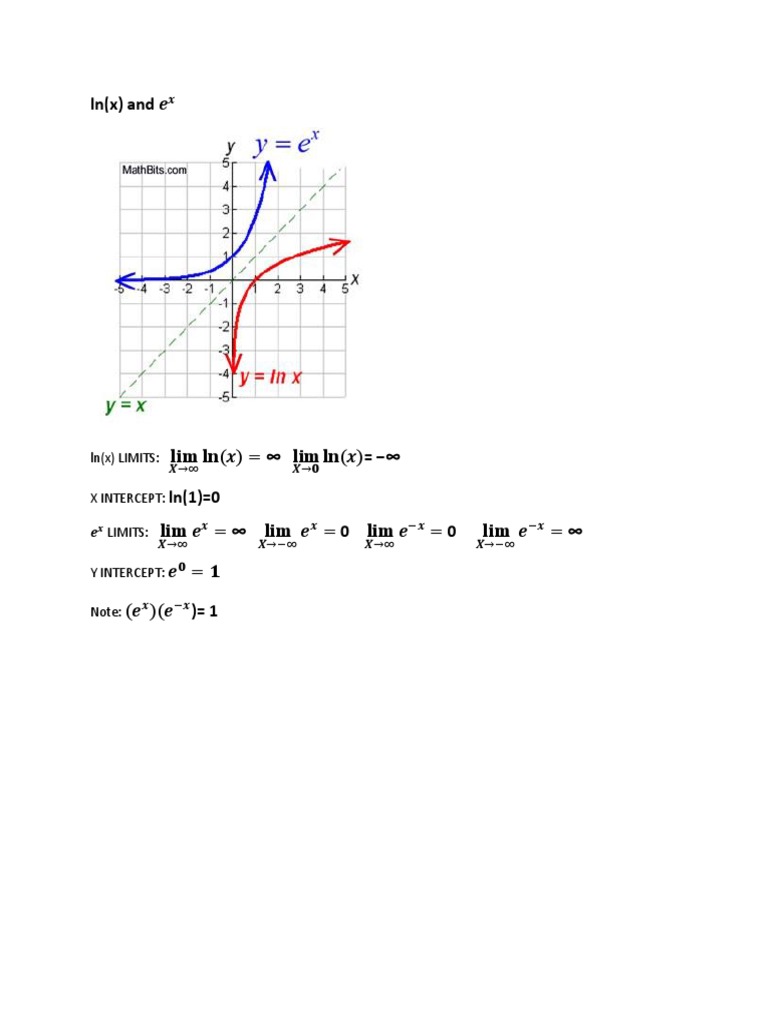 LN (X) and : LN (X) LIMITS: X Intercept: Limits: Y Intercept | PDF