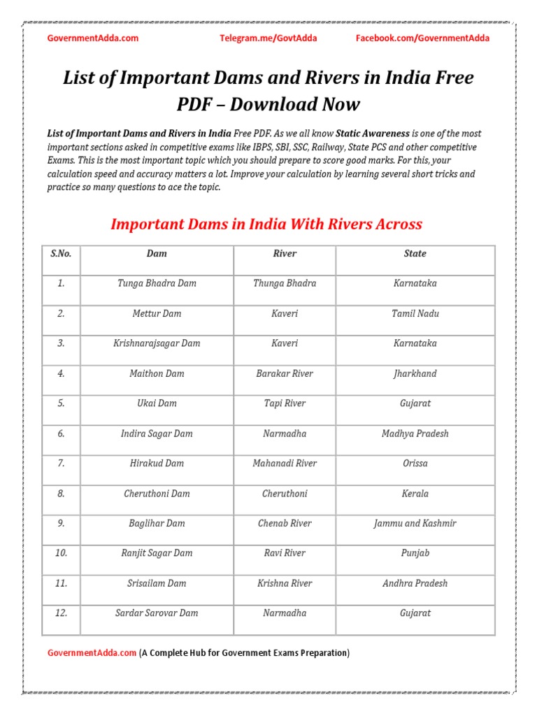 List Important Dams and Rivers in India | PDF | Communication