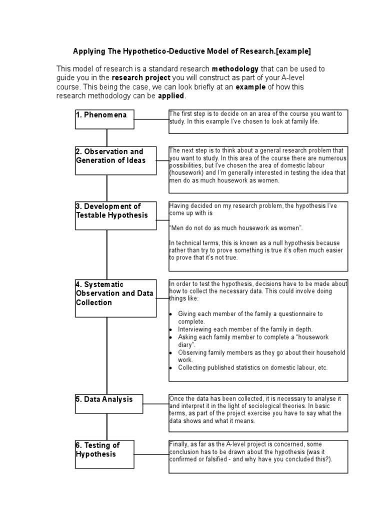 Applying The Hypothetico-Deductive Model of Research. (Example) | PDF ...
