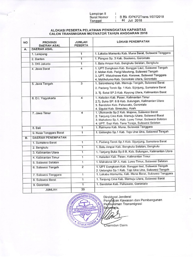 2 Contoh SK Panitia Penerima Hasil Pekerjaan PPHP | PDF