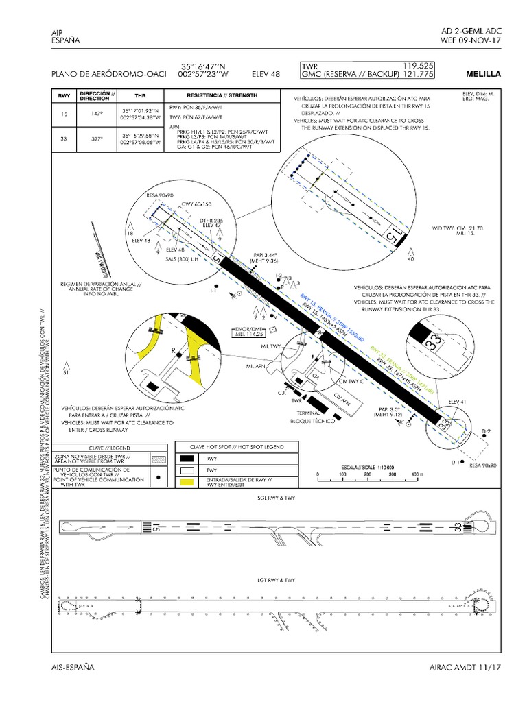 Plano Geml Updated | PDF