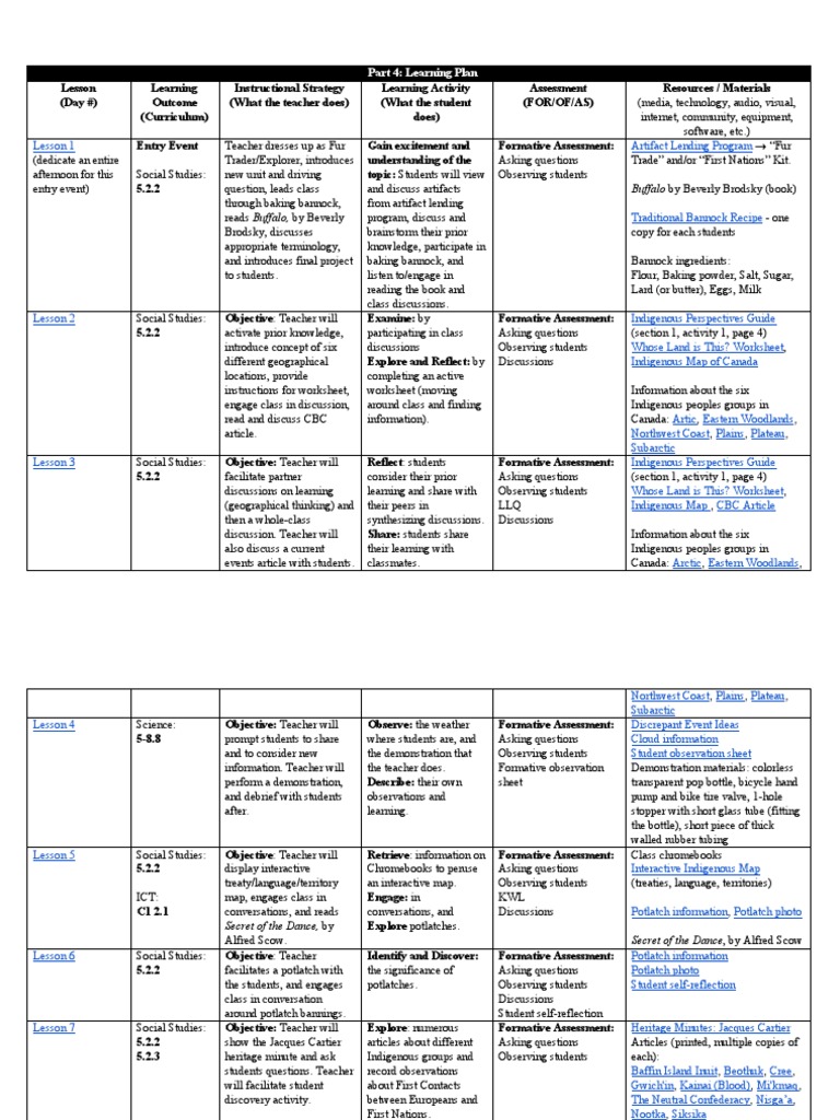 Learning Plan | PDF | Rubric (Academic) | Learning