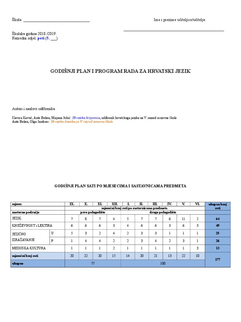 Godisnji Plan I Program Za 5 Razred | PDF